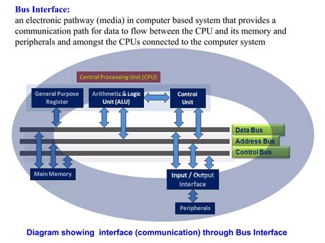 Practical Distributed Control Systems Dcs For Engineers And