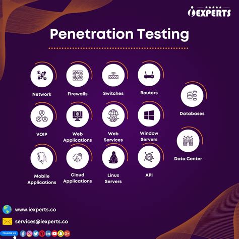 How Penetration Testing Can Protect Your Systems Iexperts ⭐️⭐️⭐️⭐️⭐️