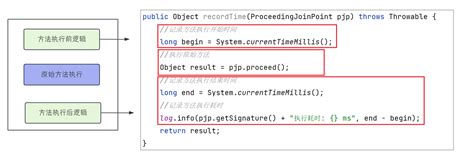 【spring aop】什么是aop？切点、连接点、通知和切面 aop连接点和切入点 csdn博客