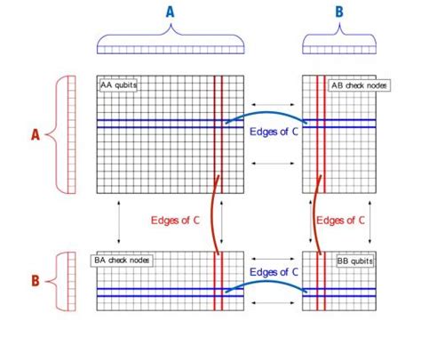 Quantum Information Qinfo A New Project Team To Explore This Key