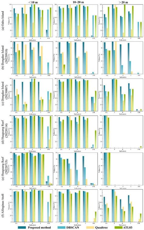 An Optimal Denoising Method For Spaceborne Photon Counting Lidar Based