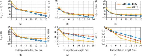 figure 1 from short term extrapolation of speech signals using