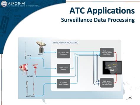 Multisensor Data Fusion Techno Briefing Ppt