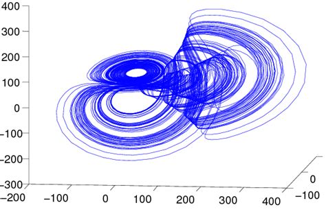 State Space Diagram For Equations Download Scientific Diagram