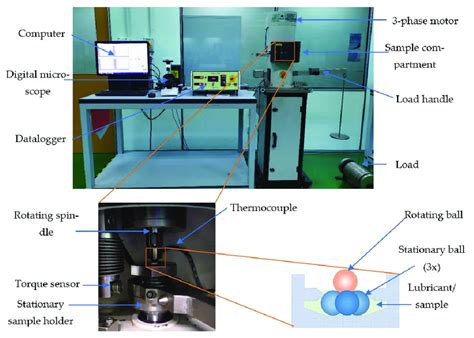 Four Ball Tribology Testing Machine Download Scientific Diagram