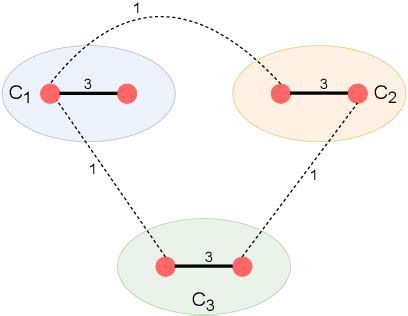 Figure From Scalable Spectral Clustering With Group Fairness