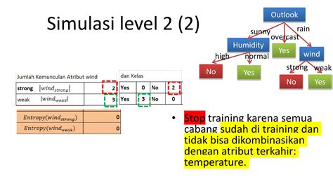Algoritma Decision Tree Id3 Ppt