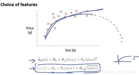 Python嗯~机器学习 拥有多个特征的多元线性回归python根据多个特征构建回归模型 Csdn博客