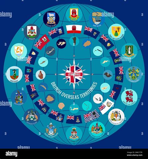 A Set Of British Overseas Territories Flags In The Form Of A Circular