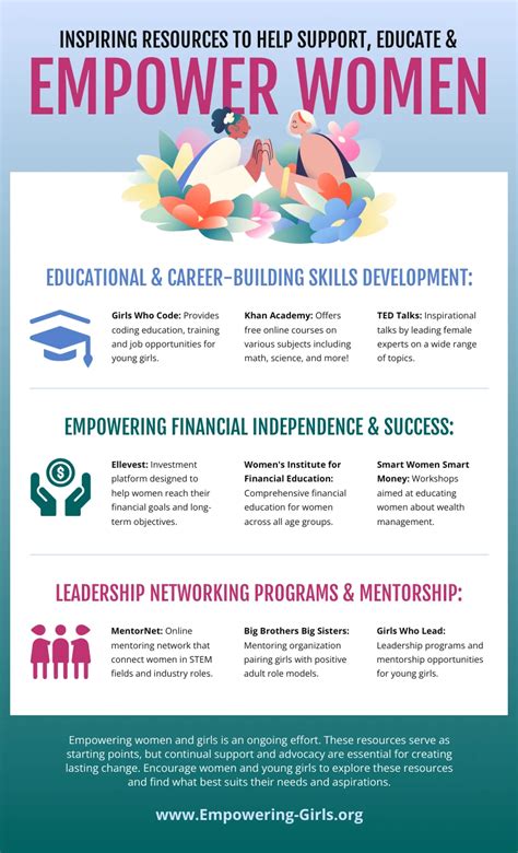 Infographic Example Empowerment Technology