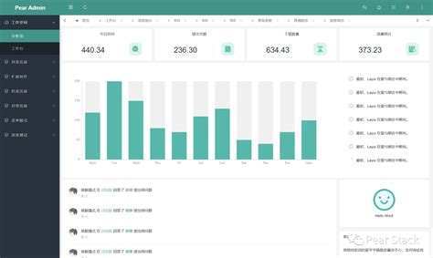 🍃 Pear Admin 400 发布，迟来的答卷 Oschina 中文开源技术交流社区