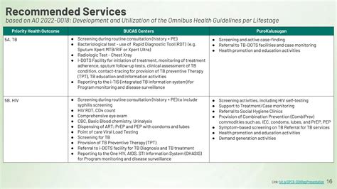 Bucas And Dohs 8 Health Priorities For 2028 Pdf