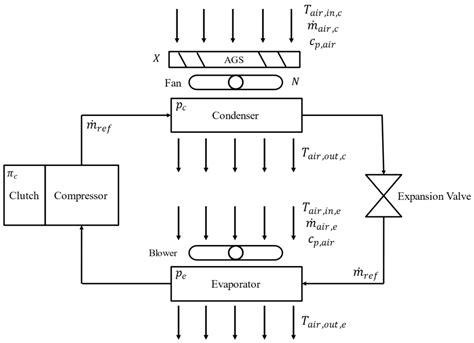 Nonlinear Modeling Of An Automotive Air Conditioning System Considering