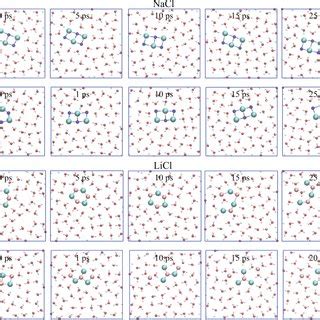 Ab Initio Molecular Dynamics AIMD Simulations Snapshots Of NaCl