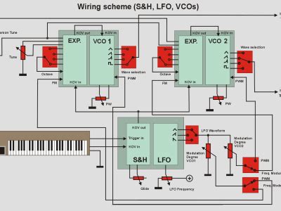 Analog Synthesizer Elektor LABS