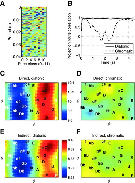 Figure A1 A Trained Weight Matrix For Map G From The Space Of Download Scientific Diagram
