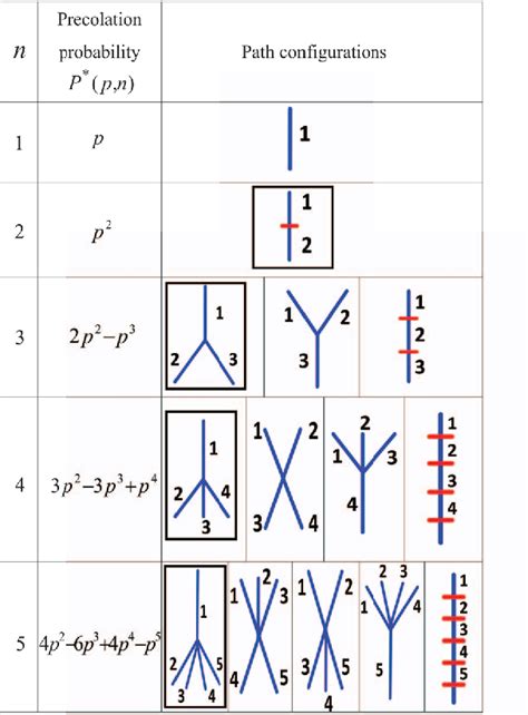 Figure 1 From Modeling Contagion Dynamics Based On Individual Contact Patterns Using Bond