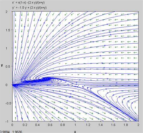 Ordinary Differential Equations Find Equilibrium Points In Matlab