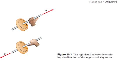 Fisika Chapter 10 Rotation Of Rigid Object