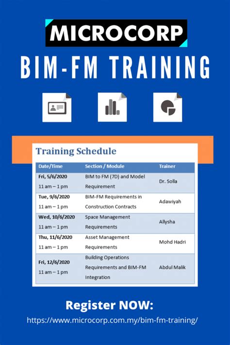 BIM To FM D And Model Requirement Microcorp Sdn Bhd
