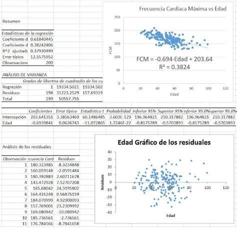 Qué es una Recta de Regresión y para qué sirve un ejemplo