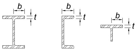 Design Of Steel Members For Flexure Per Aisc 360 16 §f