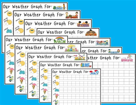 Carolyns Classroom Weather Graphs