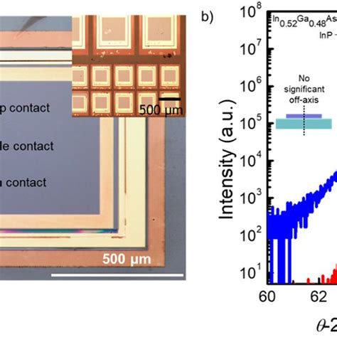 Characterization Of Fabricated Multicolor Pds A Optical Image Of