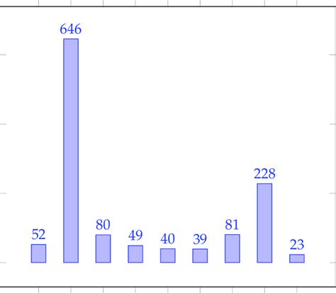 Distribution Of Audio Recordings By Classes During Experimental Period Download Scientific