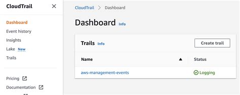 Cloudtrail Logs Via Aws Netenrich