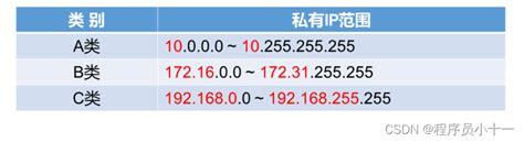 tcp ip协议详解：ip地址分类与网络通信基础 csdn博客