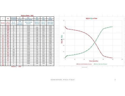 Quantification Of MTBF MTTR From Field Or Test Data PDF Business Business And Finance