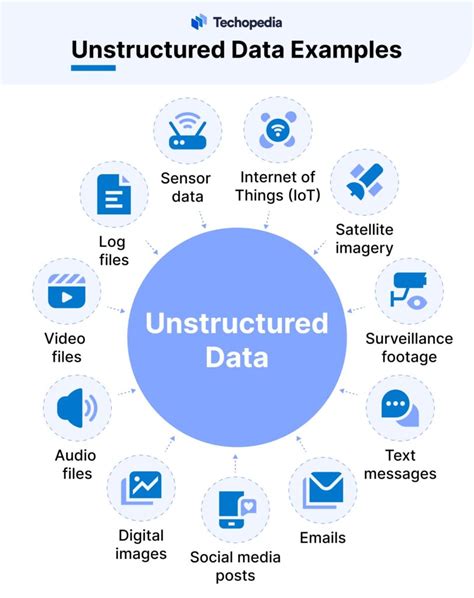 What Is Unstructured Data Definition Characteristics Use Cases
