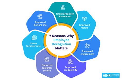 Why Is Strategic Employee Recognition So Important Hr