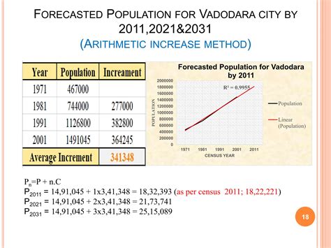 Population Forecasting Pptx