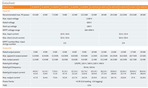 Solis 10kw Phase Inverter Datasheet Sale Cheapest Th