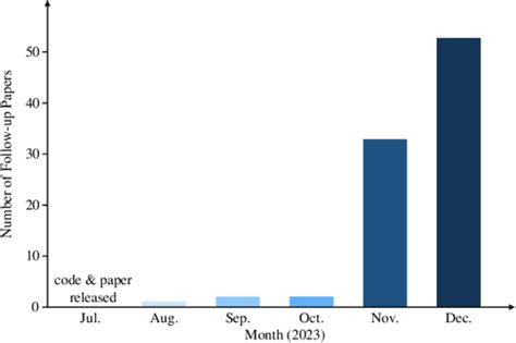 [pdf] A Survey On 3d Gaussian Splatting Semantic Scholar