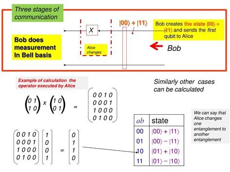 Ppt Superdense Coding Powerpoint Presentation Free Download Id 1794938