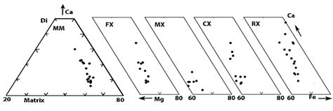 Pyroxene Ternary Diagram Showing The Composition Of Pyroxene In Matrix Download Scientific