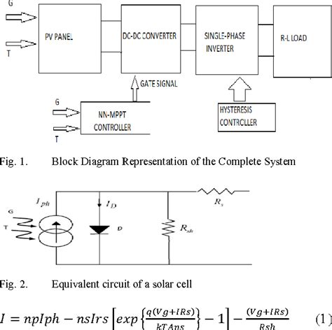 Figure From Neural Network MPPT Control Scheme With Hysteresis Current Controlled Inverter For
