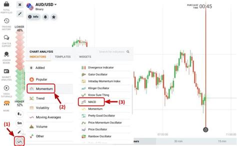 Macd Indicator How To Identify It And Trade In Iq Option