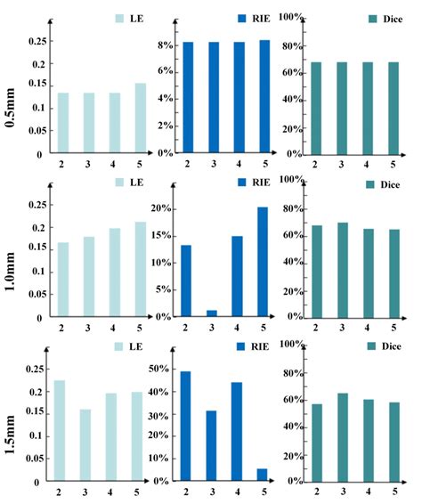 The Quantitative Analysis Of The Parameter Acquisition Download