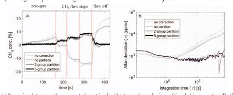Figure 1 From Dynamic Optical Fringe Suppression For Silicon Photonic