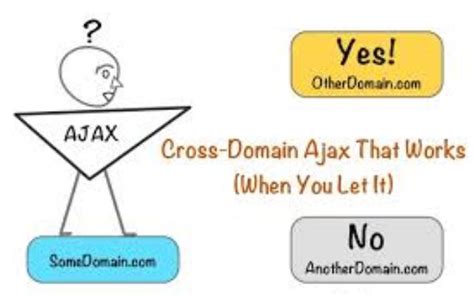 How To Make Cross Domain Request With Ajax And Jquery And Retrieve Json Objects Kasingye