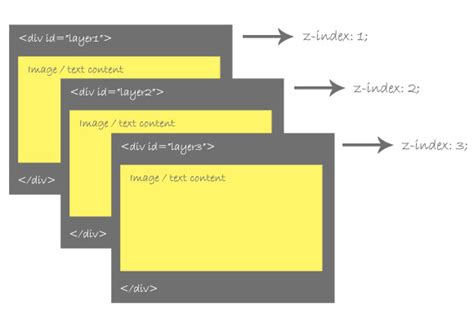 Css Позиціонування елементів Тест з інформатики «На Урок