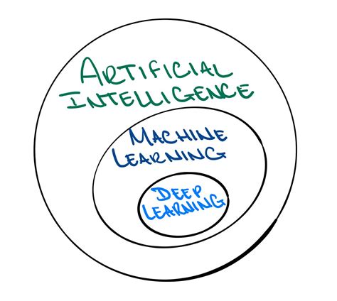深度学习中的深度是指什么什么是深度学习 Csdn博客