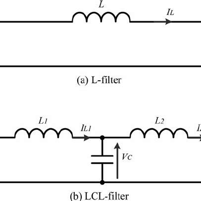 Pulse Width Pattern Download Scientific Diagram