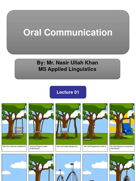 Oral Communication Lecture 1 Pdf Communication Nonverbal