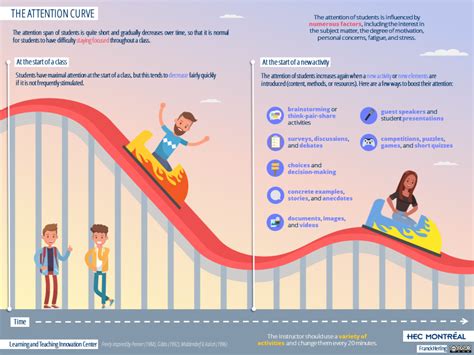 Teaching And Learning Posters Procede Vt