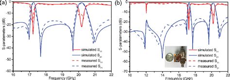 figure 8 from multilayer siw dual band filters with independent band